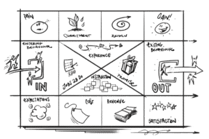 Event Design using the Event Canvas Methodology - Strategy Table ...