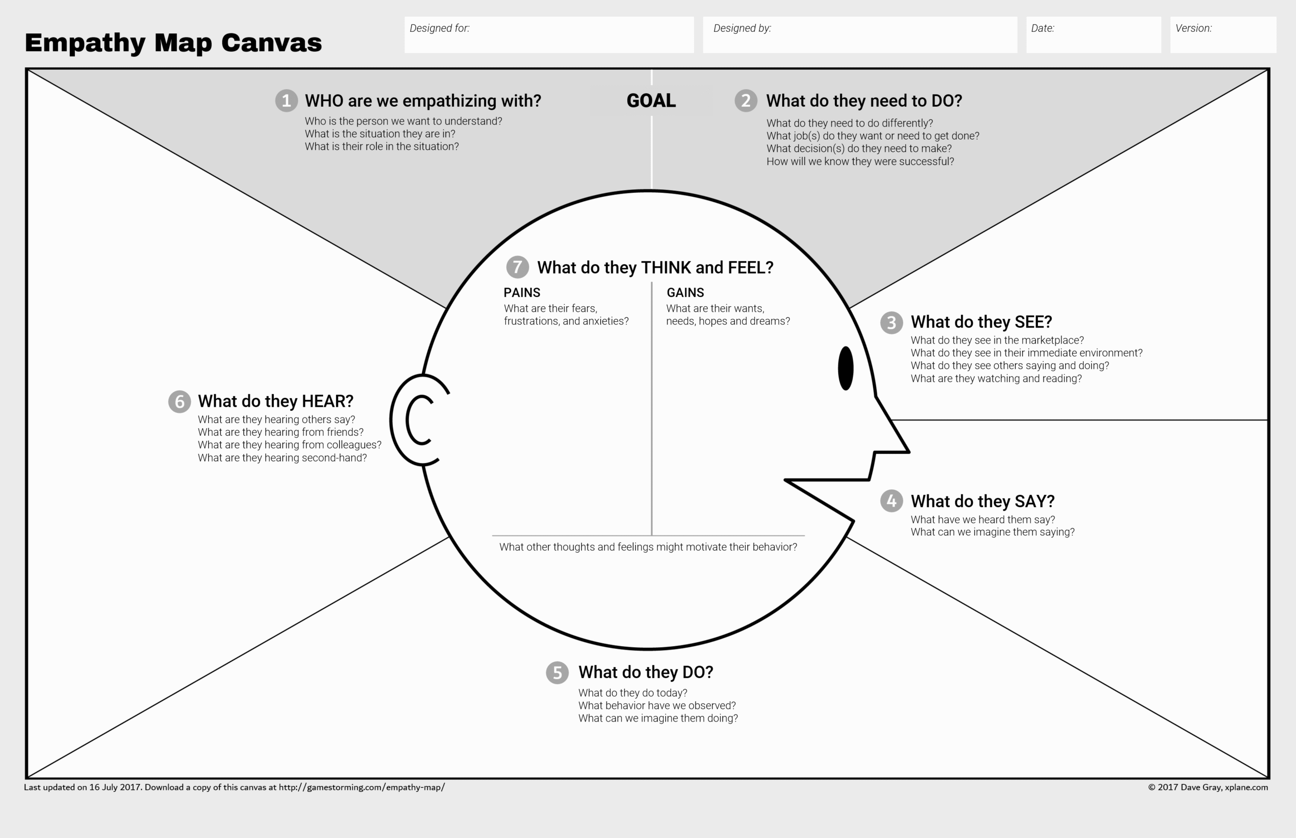 Empathy Mapping - Strategy Table Pathways - Meeting Facilitation & Creative Problem Solving
